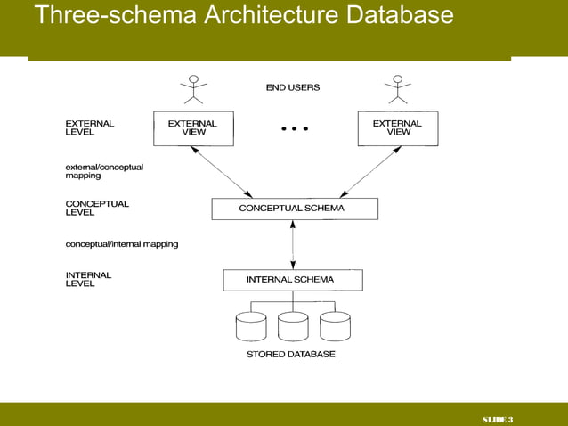 Chapter 2 lingkungan basis data | PPT
