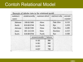 Chapter 2 lingkungan basis data | PPT