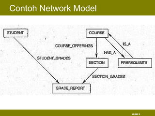 Chapter 2 lingkungan basis data | PPT