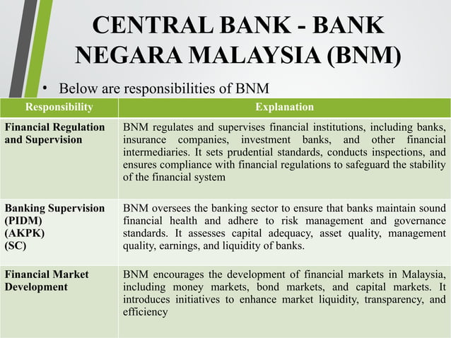 Chapter 2 - Malaysian Financial System.pptx