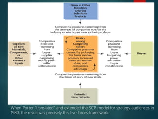 GBS CH 2 MANAGING INDUSTRY COMPETITION | PPTX