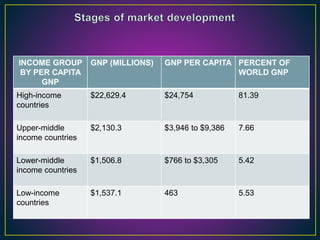 Chapter 2 market globalism | PPTX