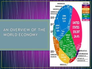 Chapter 2 market globalism | PPTX