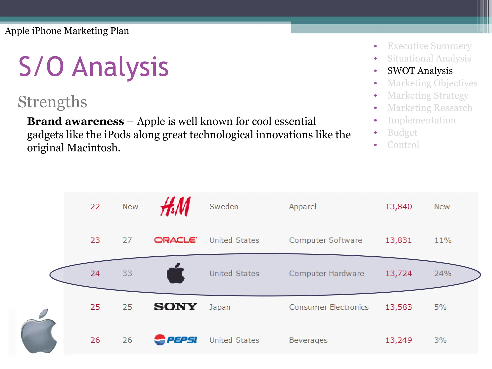 Chapter 2 - Marketing Analysis of Apple.ppt