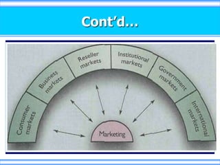 CHAPTER 2 -Marketing PPT.pptx