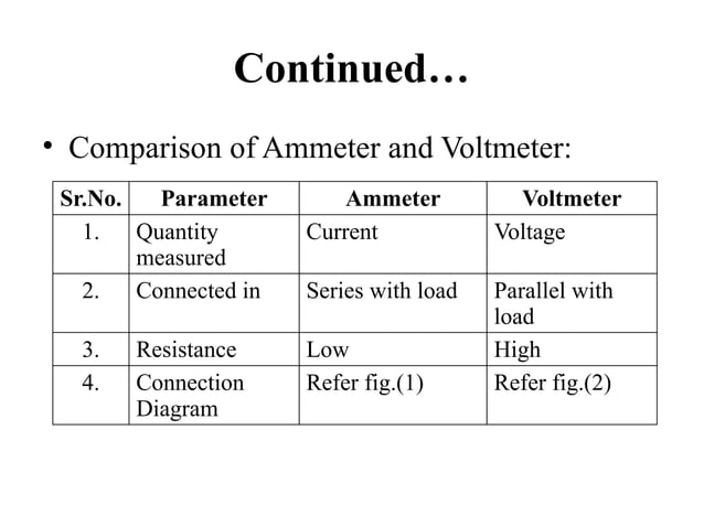 chapter 2-measuring instrument.pptx moving | PPTX | Physics | Science