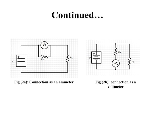 chapter 2-measuring instrument.pptx moving | PPTX | Physics | Science