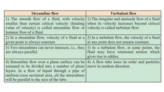 Chapter 2 - Mechanical Properties of Fluids.pptx
