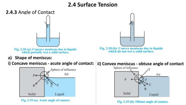 Chapter 2 - Mechanical Properties of Fluids.pptx | Chemistry | Science