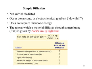 Chapter 2- Membrane physiology.power pointspptx | PPT
