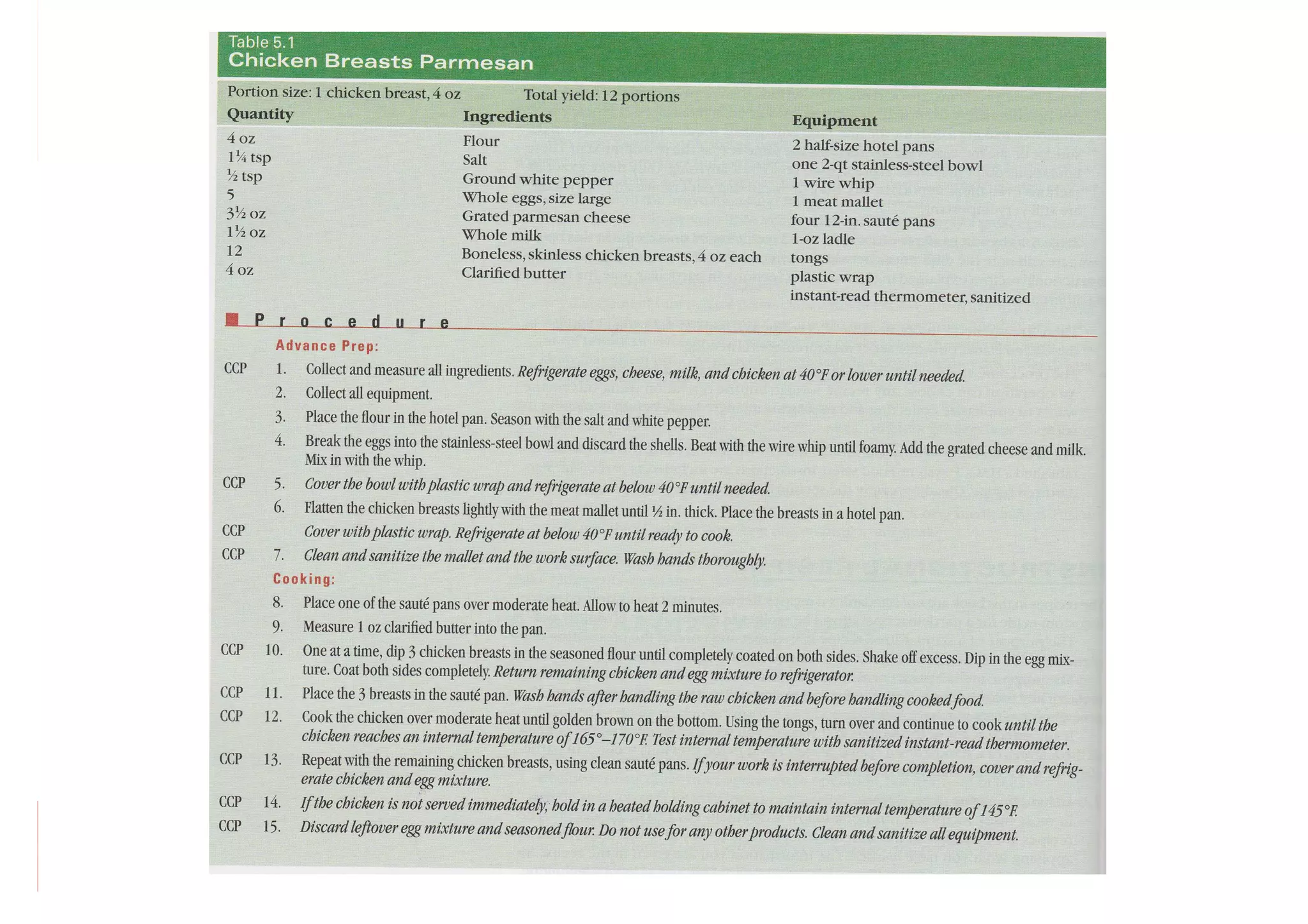 Chapter 2 Menus, Recipes and Calculation | PDF