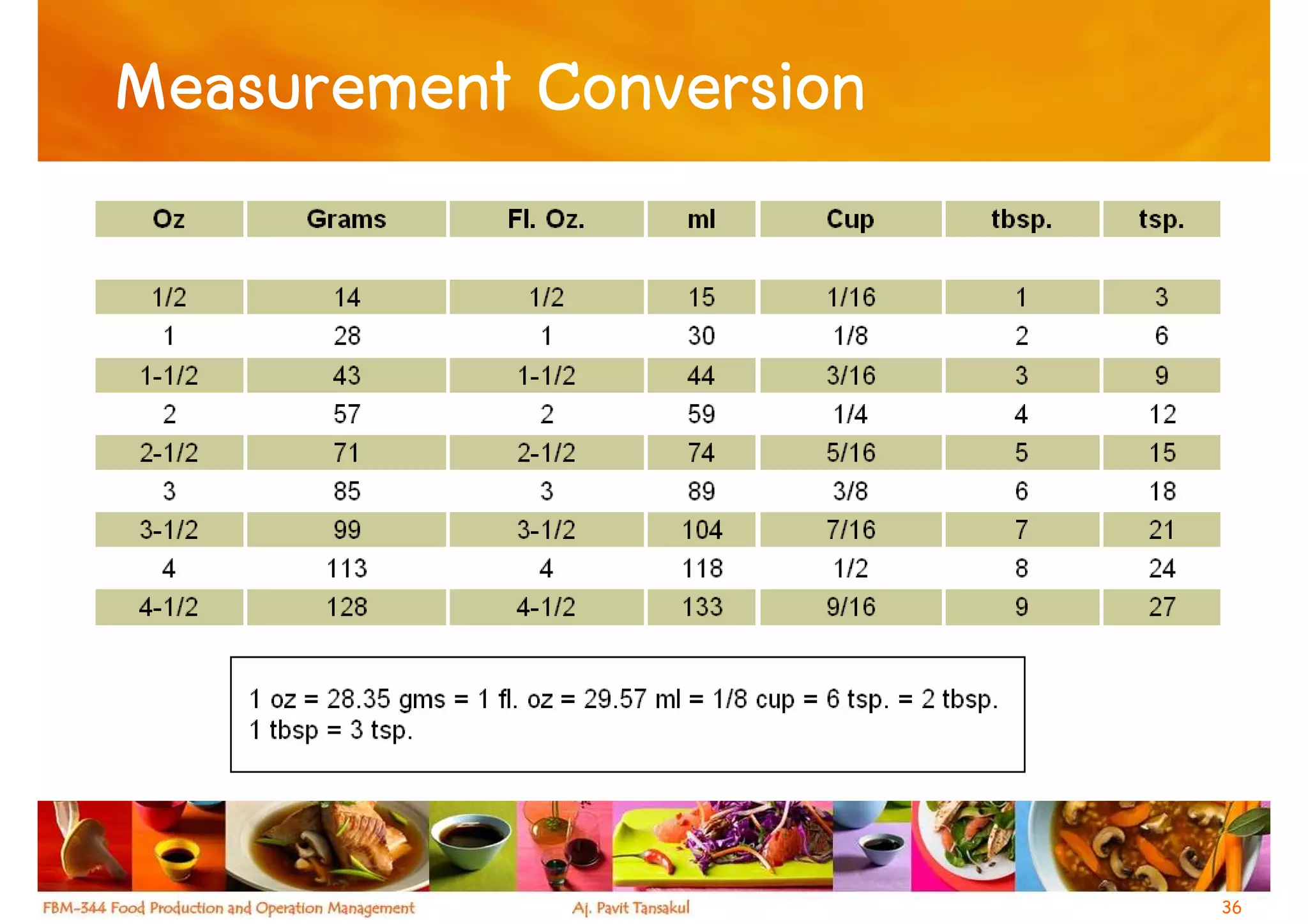 Chapter 2 Menus, Recipes and Calculation | PDF