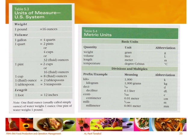 Chapter 2 Menus, Recipes and Calculation | PDF | Food Industry | Industries