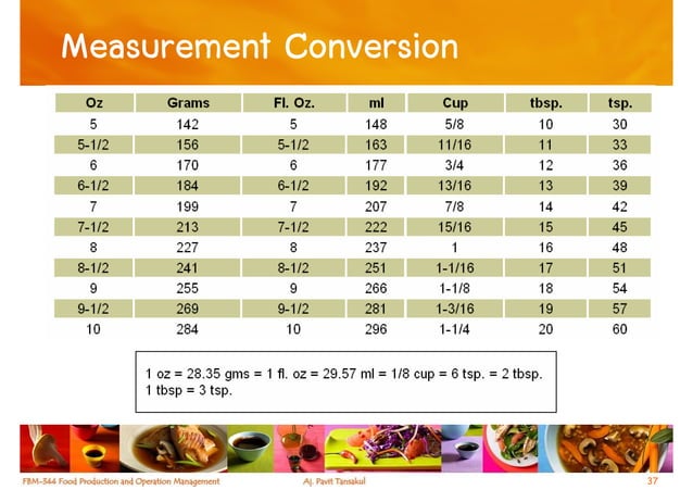 Chapter 2 Menus, Recipes and Calculation | PDF | Food Industry | Industries