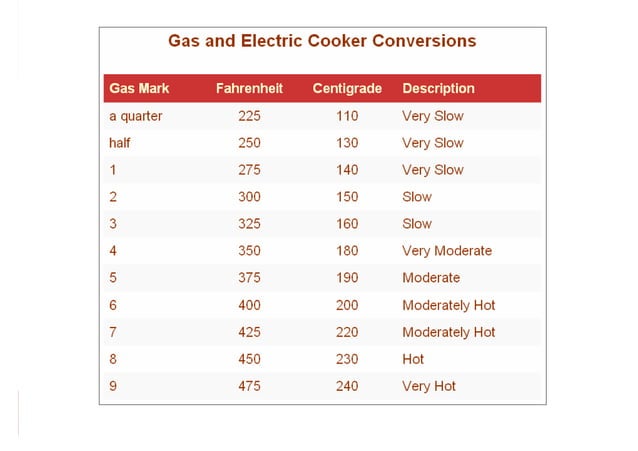 Chapter 2 Menus, Recipes and Calculation | PDF | Food Industry | Industries