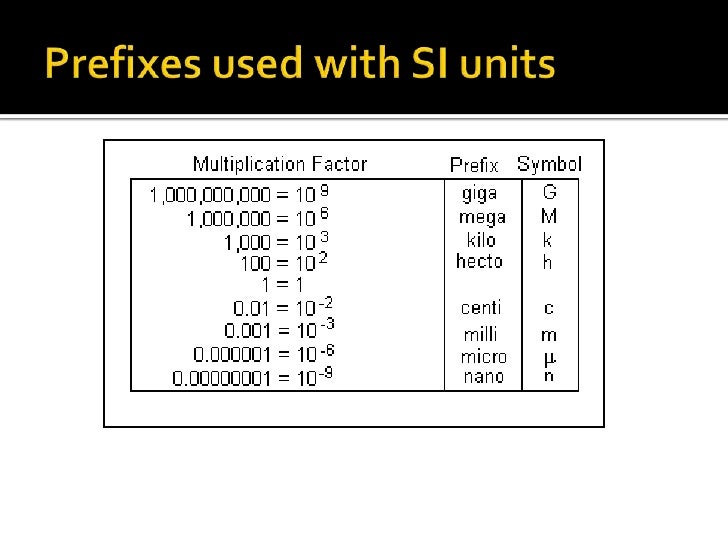 Chapter 2 Metric Scientific Notation accuracy chapter-2-metric-scientific-notation-accuracy