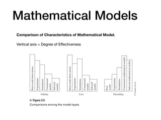 Mathematical modeling Chapter2 model process | PPT