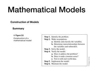 Mathematical modeling Chapter2 model process | PPT