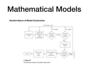 Mathematical modeling Chapter2 model process | PPT