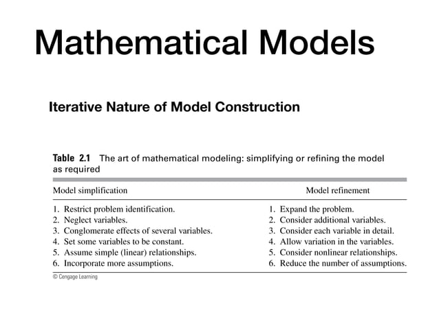 Mathematical modeling Chapter2 model process | PPT