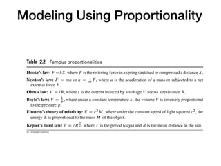 Mathematical modeling Chapter2 model process | PPT