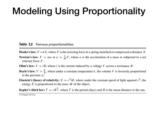 Mathematical modeling Chapter2 model process | PPT