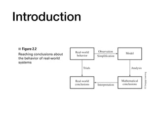 Mathematical modeling Chapter2 model process | PPT