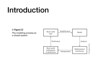 Mathematical modeling Chapter2 model process | PPT