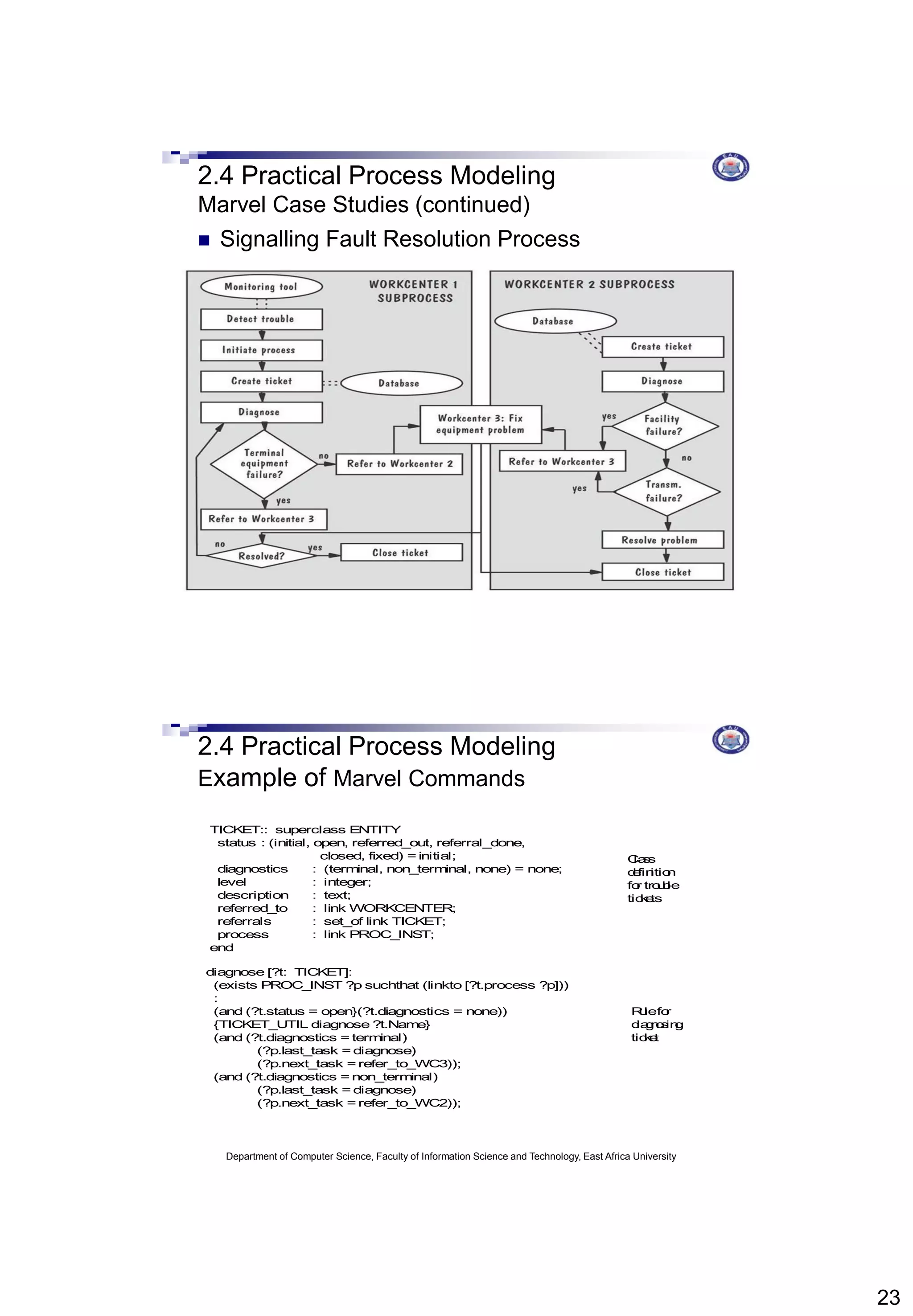 Chapter 2 modeling the process and life-cycle | PDF