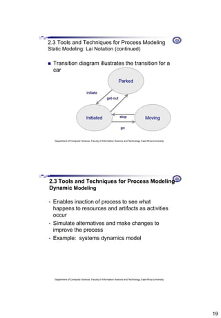 Chapter 2 modeling the process and life-cycle | PDF
