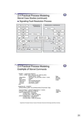 Chapter 2 modeling the process and life-cycle | PDF