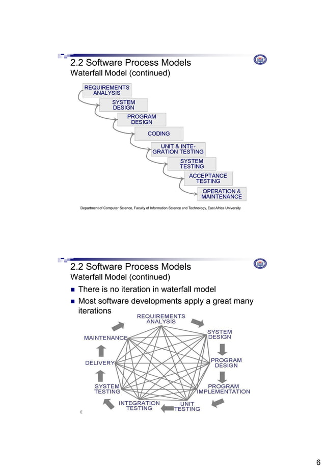Chapter 2 modeling the process and life-cycle | PDF