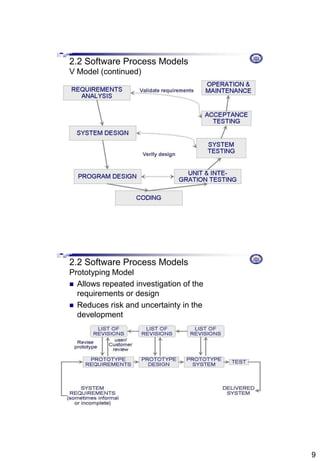 Chapter 2 modeling the process and life-cycle | PDF