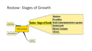 CHAPTER 2 - Different Models of Economic Development | PPTX