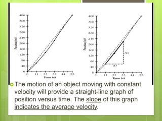 Chapter 2 -Motion in one dimension.pptx, balanced | PPTX