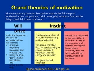 chapter 2- motivation in historical perspective 28-50.pptx