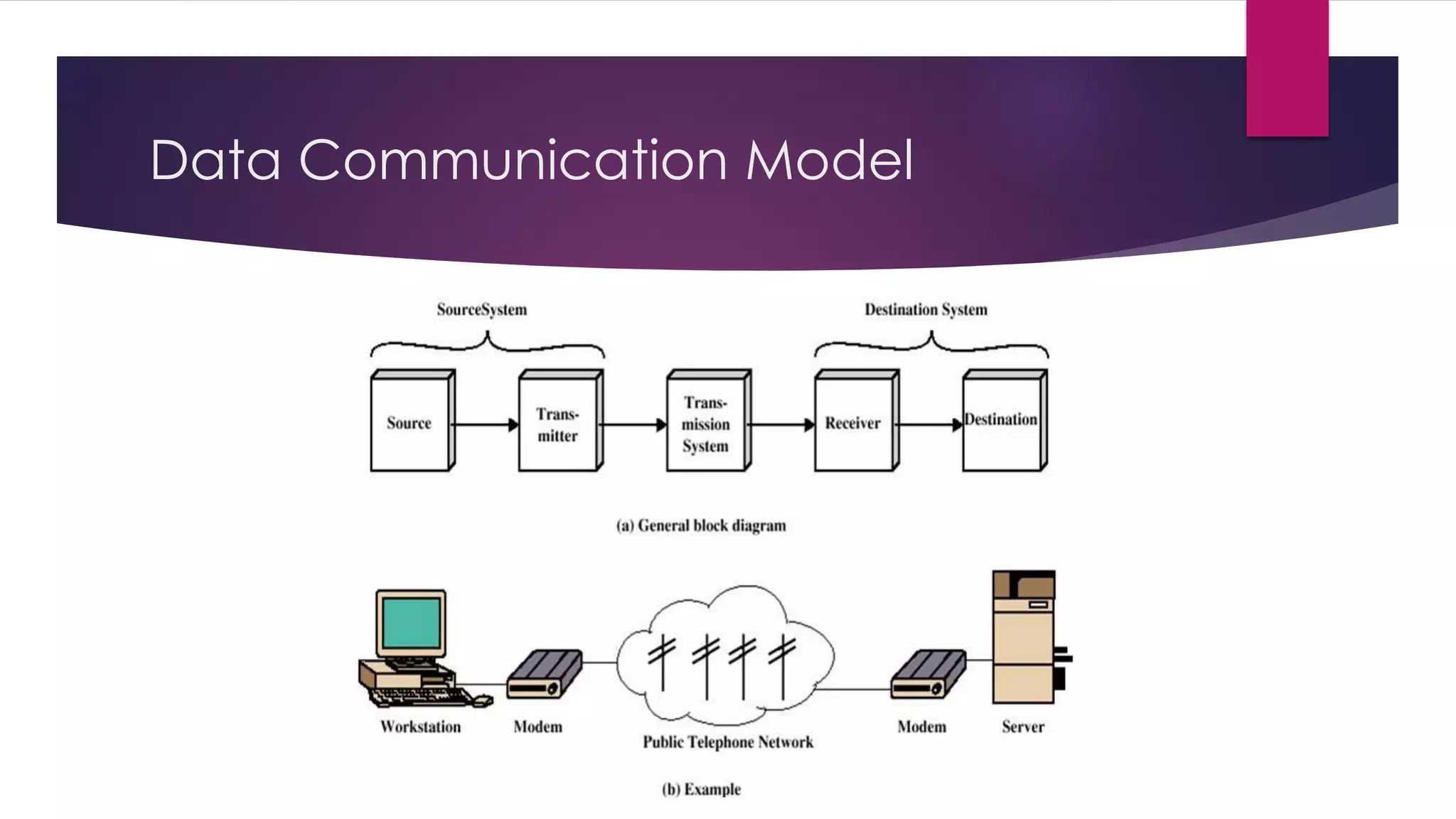 Chapter 2 - Multimedia Communications | PDF
