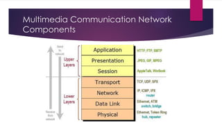 Chapter 2 - Multimedia Communications | PDF