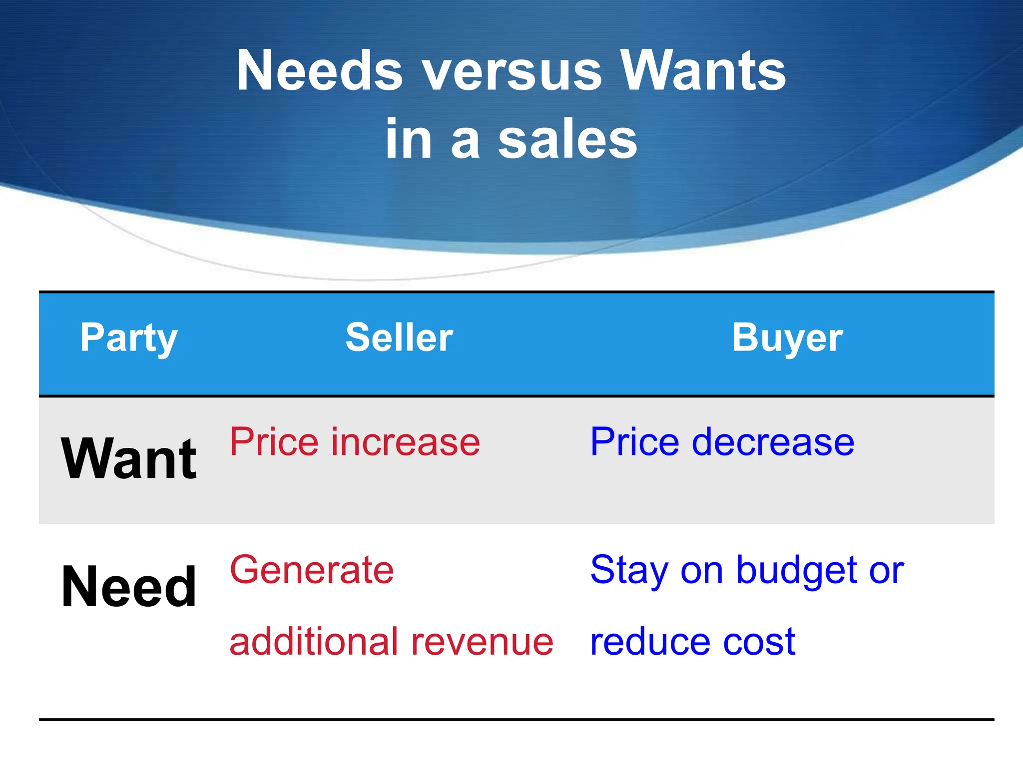 Chapter 2 - Needs and Wants.pptx