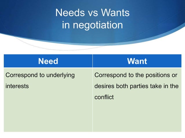 Chapter 2 - Needs and Wants.pptx