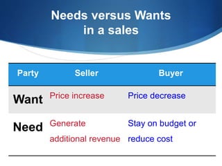 Chapter 2 - Needs and Wants.pptx