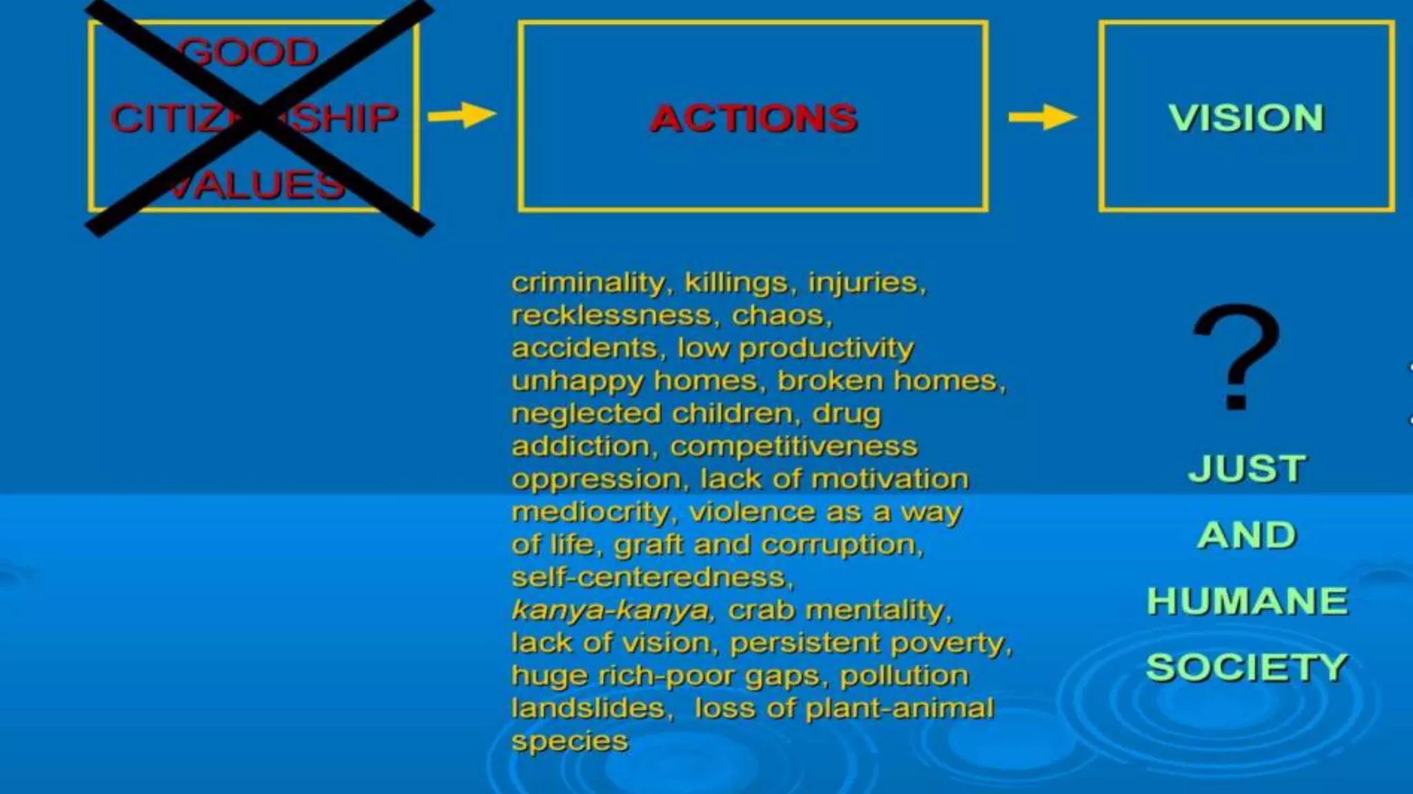 Chapter 2 - NSTP.pptx