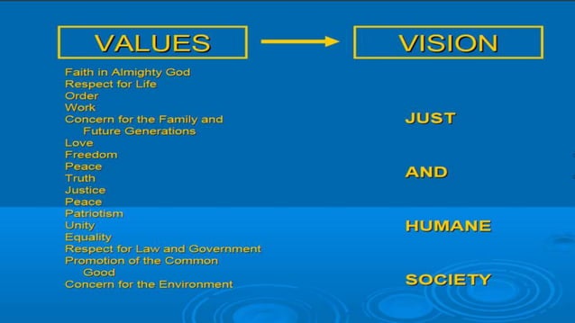 Chapter 2 - NSTP.pptx | Education