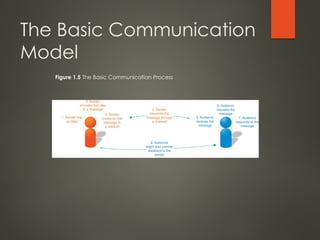 Chapter 2 - Organisational Setting for Business Communication .pptx