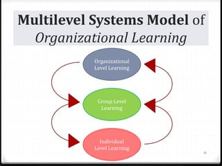 Organizational Learning Presentation (Training & Development) - Visual ...