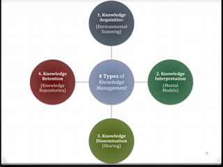 Organizational Learning Presentation (Training & Development) - Visual ...