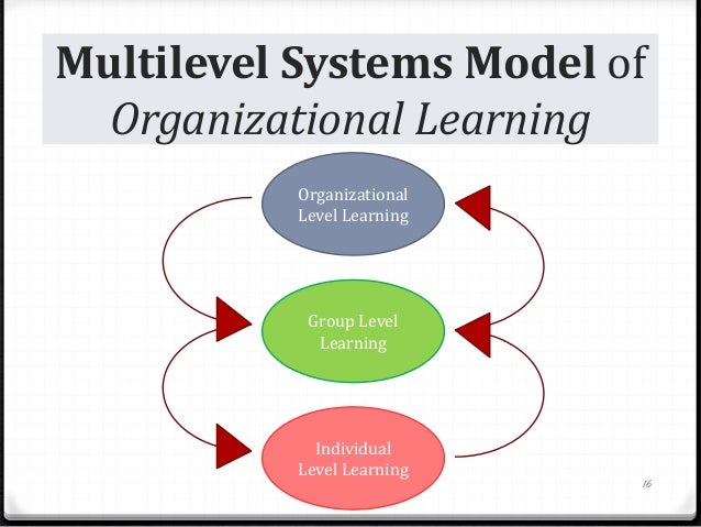 Ebook Modeling Multi Level Systems