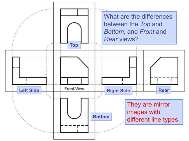 Chapter 2 orthographic projection - 2010 | PPTX