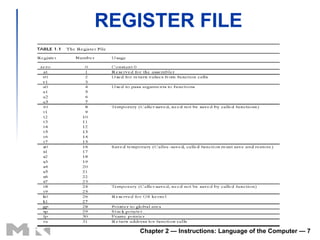 Chapter 2 Part1 | PPT