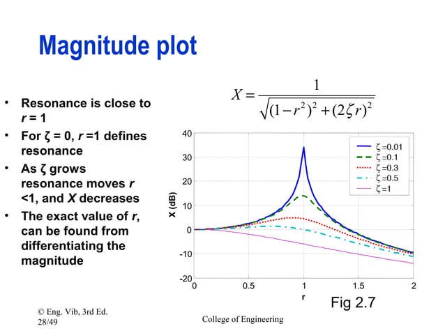 Dynamic response to harmonic excitation | PPT